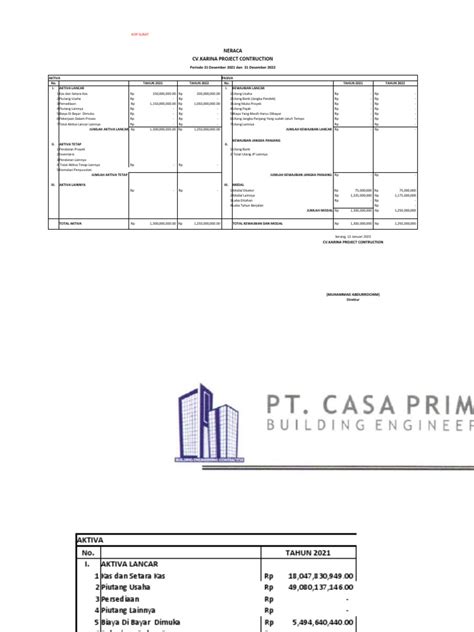 Neraca Keuangan Pt Casa Prima Indonesia Tahun 2021 Dan 2020 Pdf