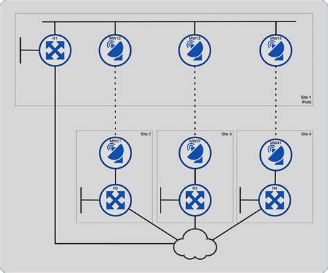 bfd over broadcast networks oasys networking