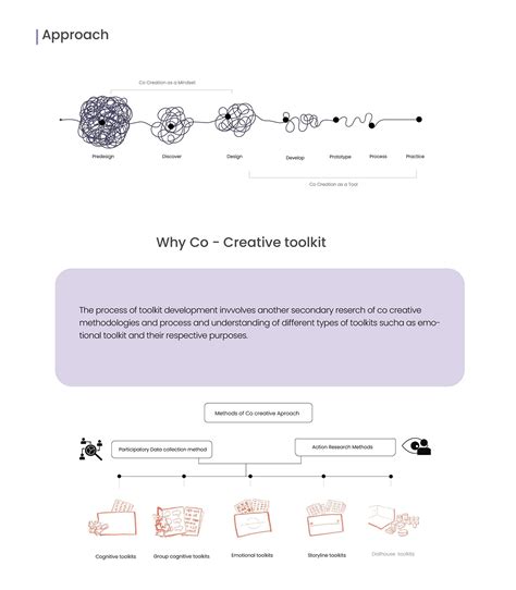 Co Creative Toolkit Sex Education Rural Context Behance