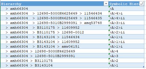 excel table sort single column based on implied hierarchy