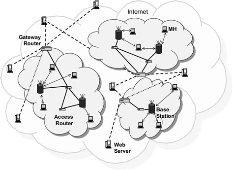 Figure 1 From Cooperative Proxy Caching For Wireless Base Stations