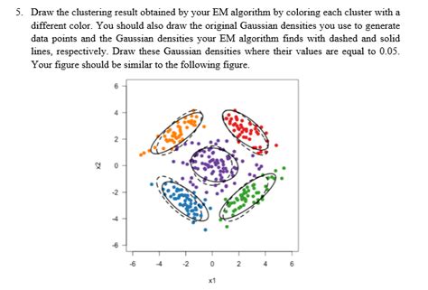 Generate Random Data Points From Five Bivariate Chegg
