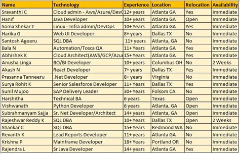 C2crequirements Contractual Primevendors C2c C2cvendors