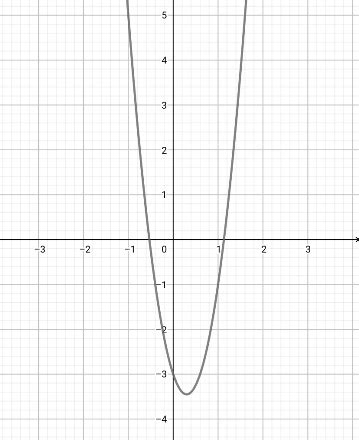 Matching A Quadratic Function And Its Graph Practice Algebra Practice Problems Study