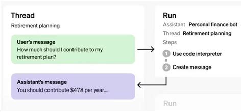 Openai Assistants Api Custom Ai Assistants For Apps Support Education Automation Aitoolnet