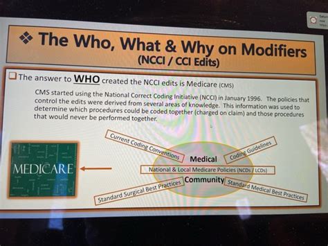 Cpt Modifiers Flashcards Quizlet