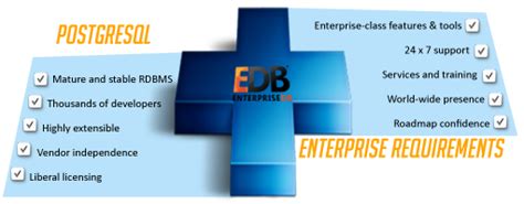 Enterprisedb Postgres Plus Enterprise Edition Ulx