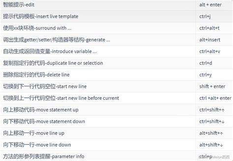 【java】准备工作 Java开发环境搭建idea的基础设置与操作idea Java环境搭建 Csdn博客