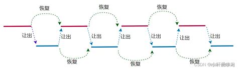 Python中的协程python2 协程 Csdn博客