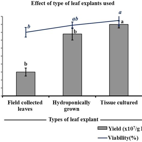 Standardised Procedure For Isolation Of Protoplast From Tea Leaf