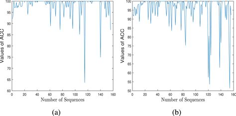 Enhancing Generalized Spectral Clustering With Embedding Laplacian