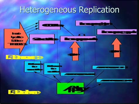 Ppt Introduction To Heterogeneous Data Replication Powerpoint Presentation Id4826433