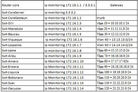 Aprende Cisco Basico Ho Aplikisaun Packet Tracer Implementa Rede Intranet Iha Distrito Ho