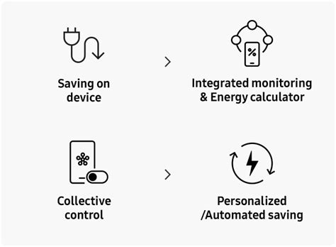 Ai Energy Saving With Samsung Appliances Samsung Caribbean