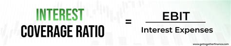 Solvency Ratio Types Importance And Limitations