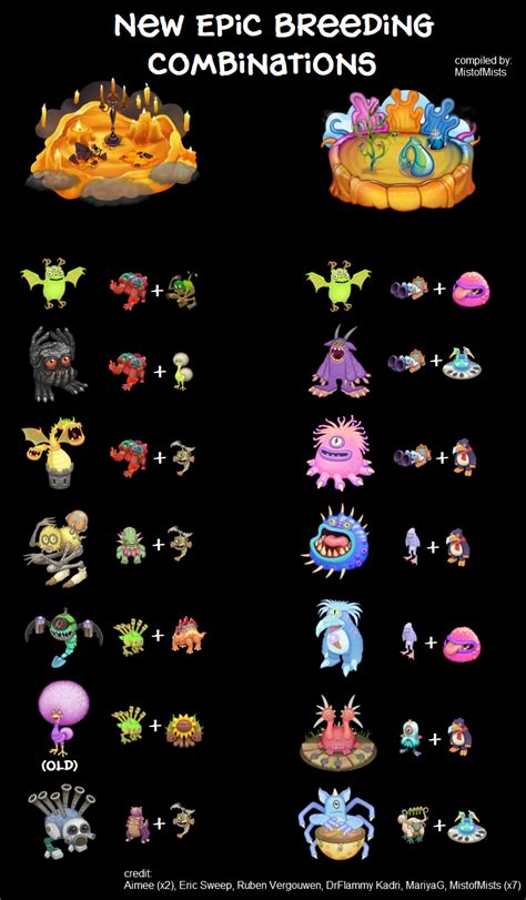 Msm Seasonal Monsters Breeding At David Council Blog