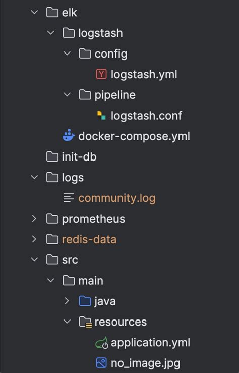 Java Що це Створення і конфігурація Elk стеку Друкарня