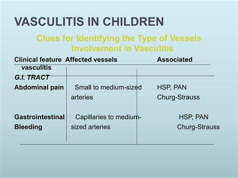 Pediatric Vasculitis Dr Inayat Ullah Pptx