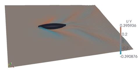 Flow Simulation Round A Ship Hull Cfd Simulations Fetchcfd