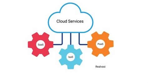 Dedicated Cloud Service In New Delhi Id 21415627355