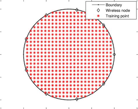The Scenario Of Target Positioning Download Scientific Diagram
