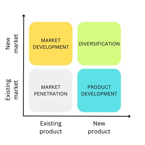 4 Types Of Corporate Strategy For Business Growth