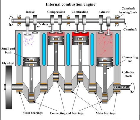Understanding Engine Bearings Comprehensive Guide Fhd