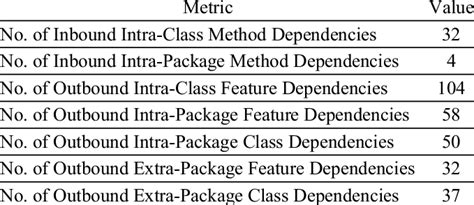 Complexity Of Dependency Graph Download Table