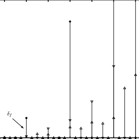 Distance Spectra Of Constraint Length K 7 Convolutional Codes Of Download Scientific Diagram
