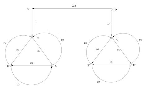 Solved Consider The Markov Chain With The Following Chegg Com