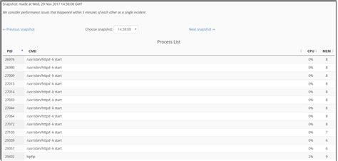 lve stats how it works cloudlinux