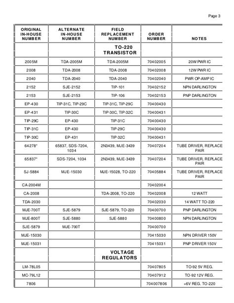 Transistorcrossreferencechart