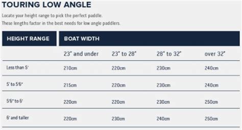 Werner Kalliste 2 Piece Carbon Kayak Paddle