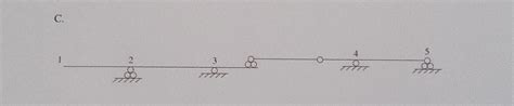 Solved Determine The Statical Indeterminacy External