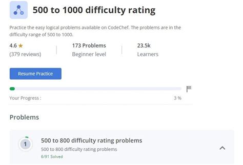 Continuouslearning C Codechef Problemsolving Programmingjourney Raveesh Sehrawat