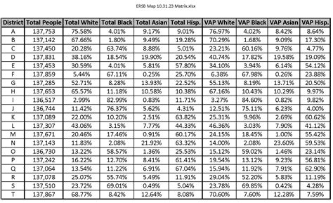 Oct 31 2023 Cps Proposed District Map