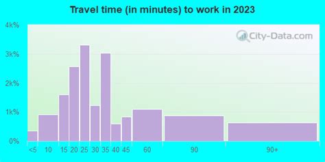 85021 Zip Code Phoenix Arizona Profile Homes Apartments Schools