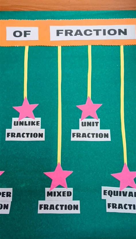Types Of Fraction Craft Types Of Fraction Chart Types Of Fraction Tlm Classroom Decoration