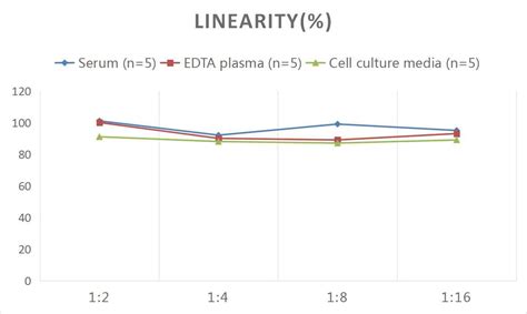 Tracp Pap Acp5 Elisa Kits