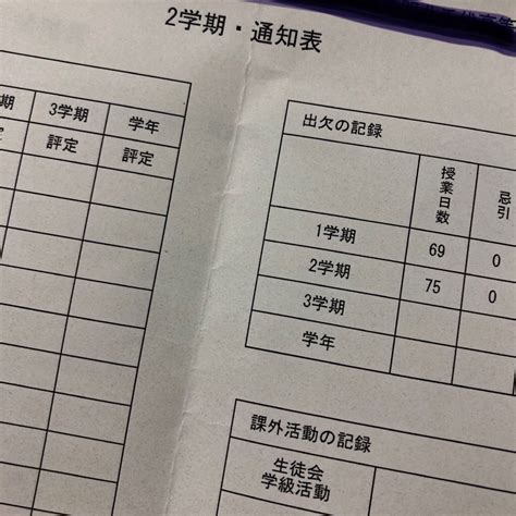 私立高校の通知表 大後悔時代（高校受験残念からの総合型選抜で大学受験）