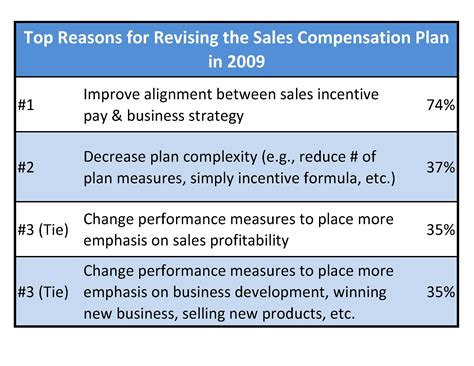 Compensation Strategy Template