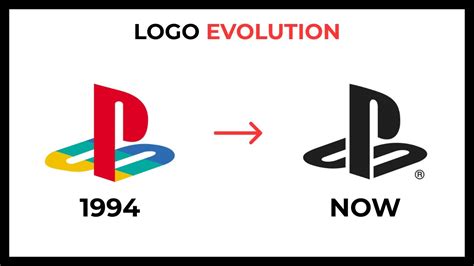 Playstation Logo Evolution All Historical Logos 1994 Now Youtube