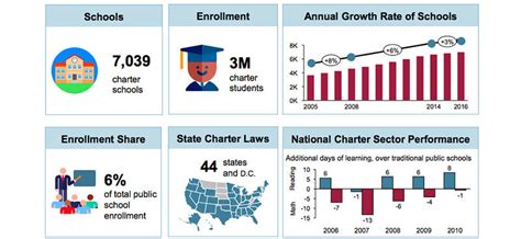5 Proven Charter Analysis Techniques That Will Transform Your Academic