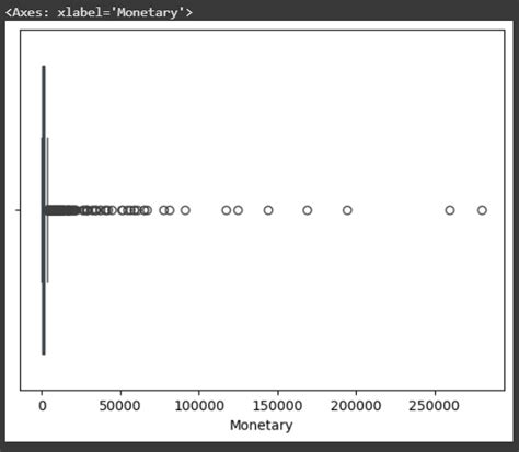 Rfm Segmentation Using Python