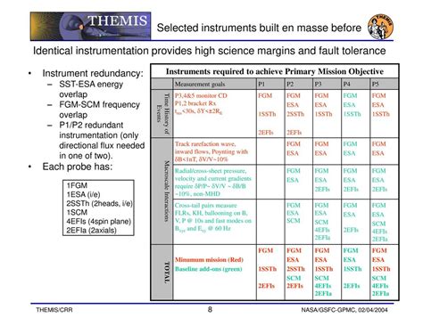 Science Goals Primary “how Do Substorms Operate” Ppt Download