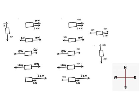 Ks3 Resultant Forces — Printable Worksheet