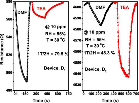 Phase Dependent Dual Discrimination Of Mose2moo3 Composites Toward Nn Dimethylformamide And