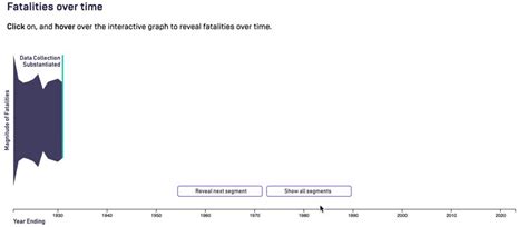 Rssb On Linkedin Rssb Railrisk Railsafety Datavisualisation