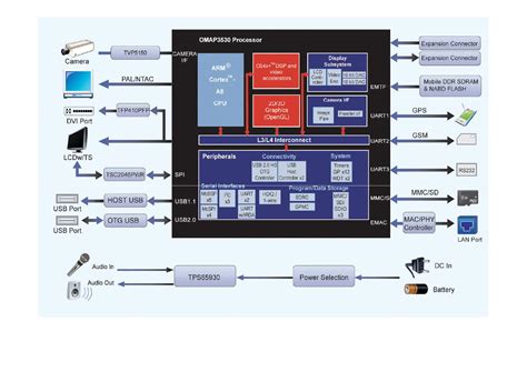 Linux系统入门:起源、特点与安装 Csdn文库 Linux系统入门:起源、特点与安装 Csdn文库