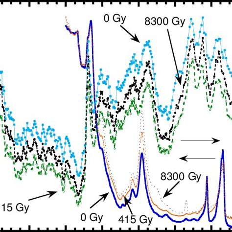 Ptfe Phase Diagram At Low Pressure En Brown And D M Dattelbaum 3